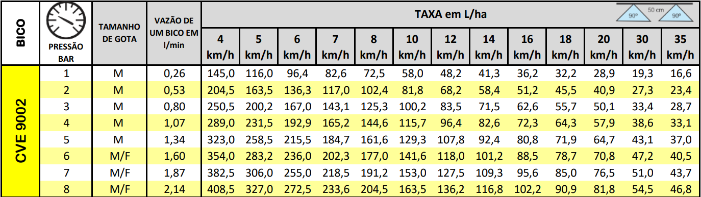- Tecnologia Antideriva Econ