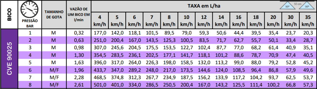 - Tecnologia Antideriva Econ