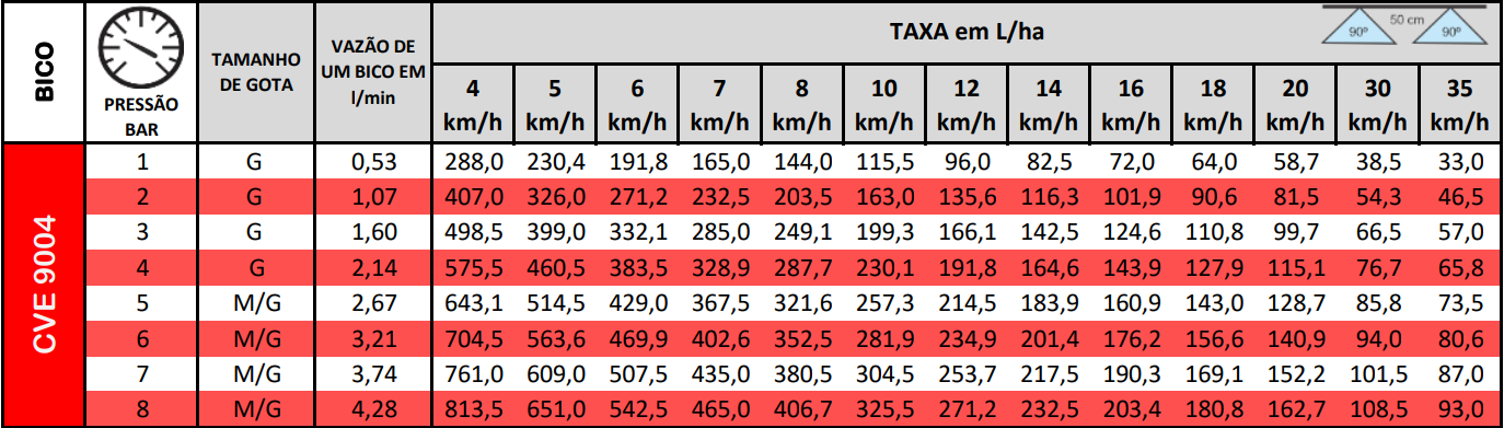 - Tecnologia Antideriva Econ