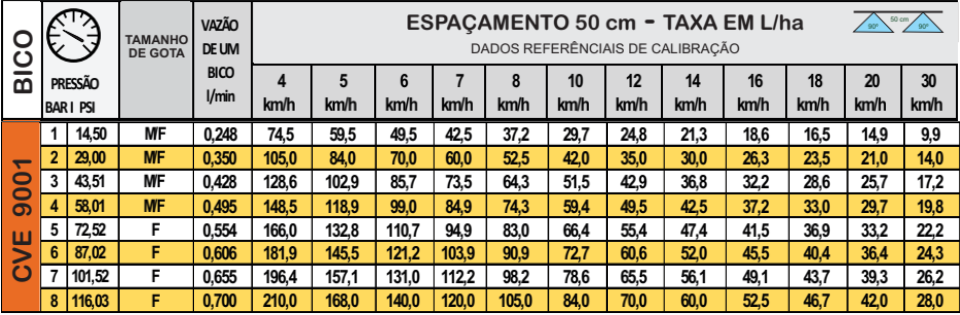 - Tecnologia Antideriva Econ